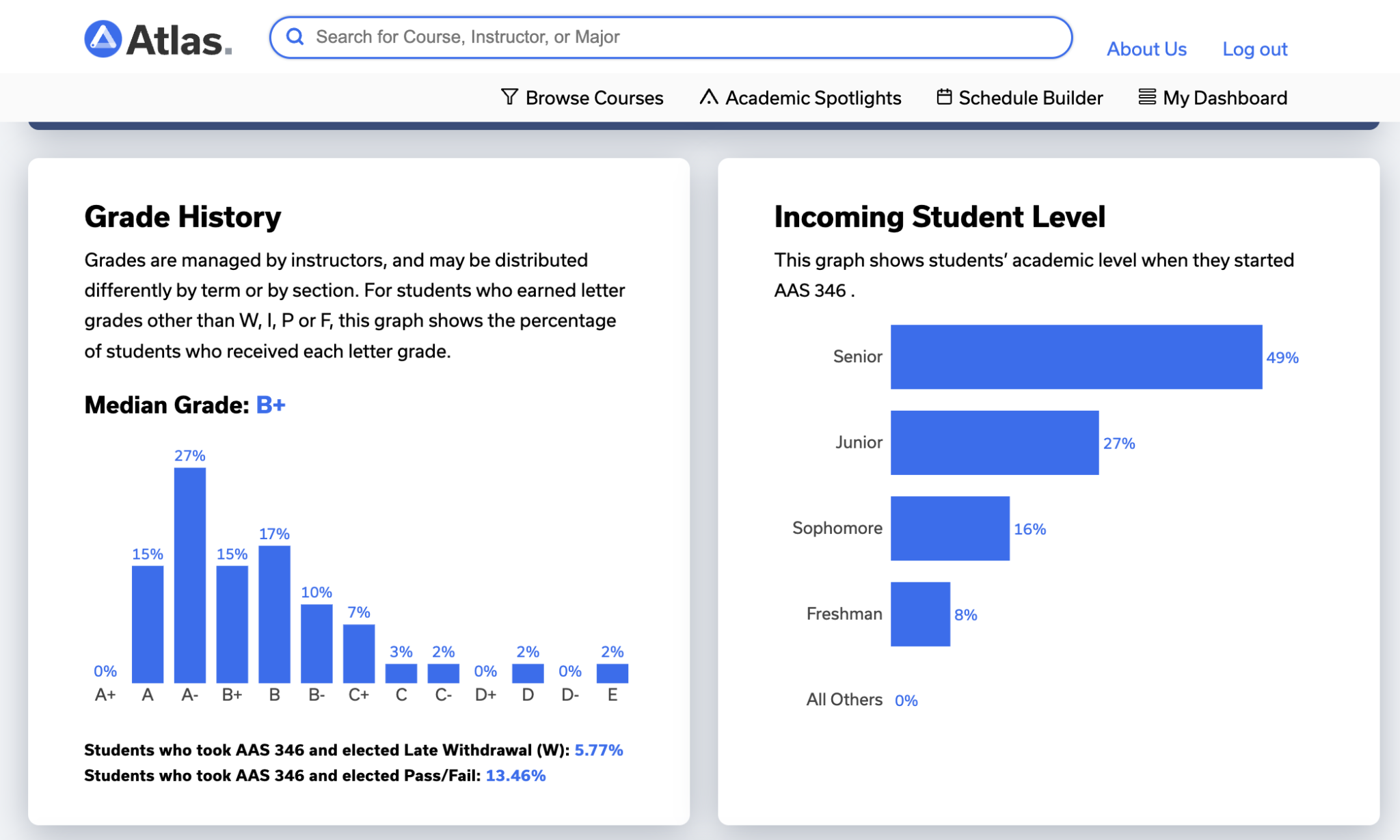 Atlas: Charting a Course to Help Every U-M Student Navigate Their ...