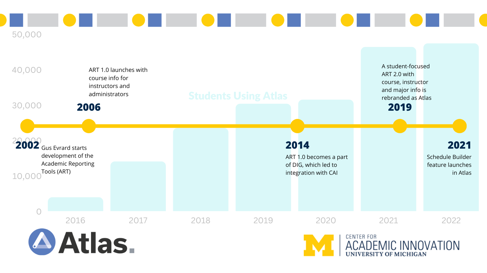 Atlas: Charting a Course to Help Every U-M Student Navigate Their ...